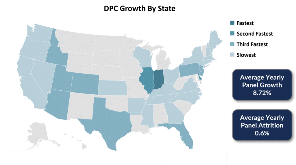 Direct Primary Care: From Trend to Proven Model - Integrative Family ...